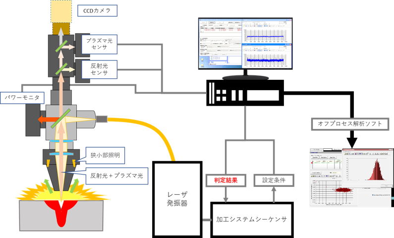 Welding monitoring system Z’eye｜Laser System｜Products｜Solutions ...