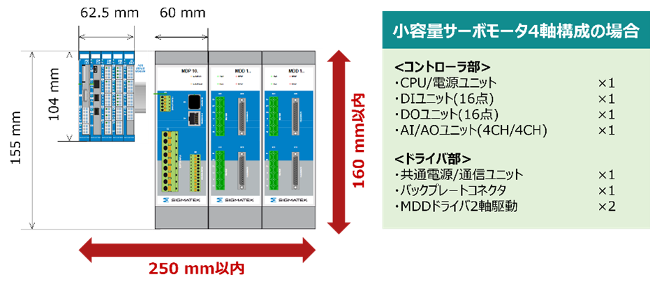 Smart drive control system System MXs｜Drive System｜Products｜Solutions ...