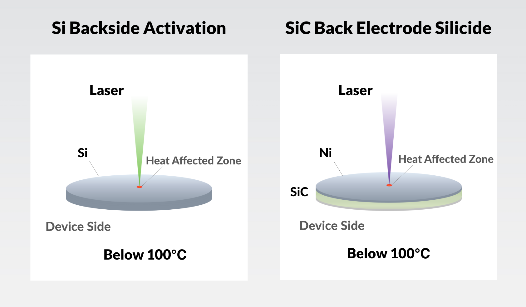 Laser Annealing - Features and Benefits, Introducing the Laser ...