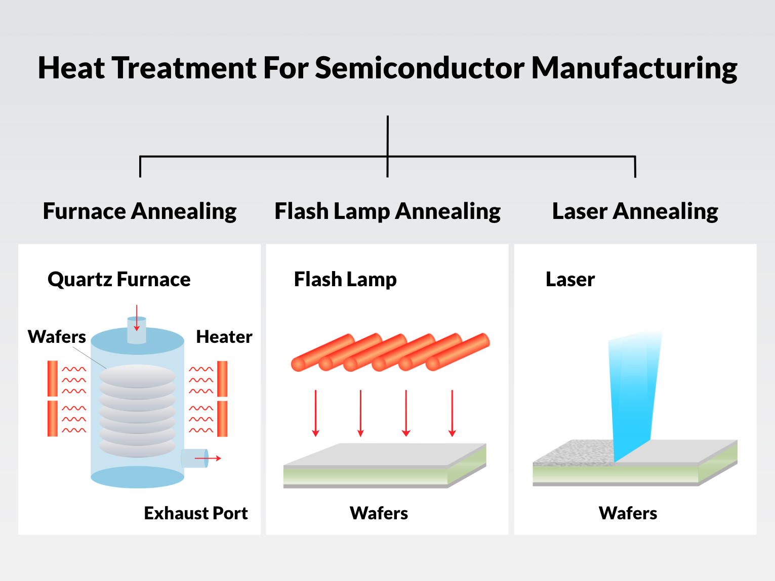 Laser Annealing - Features and Benefits, Introducing the Laser ...