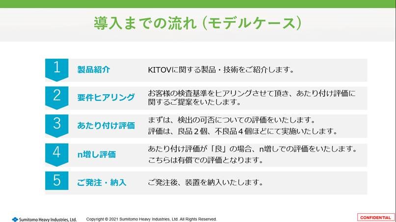 曲面・鏡面部品であっても3D追従と画像処理技術により検査品質安定に貢献｜KITOV-CORE｜ソリューション｜ソリューションサイト｜住友重機械 ...