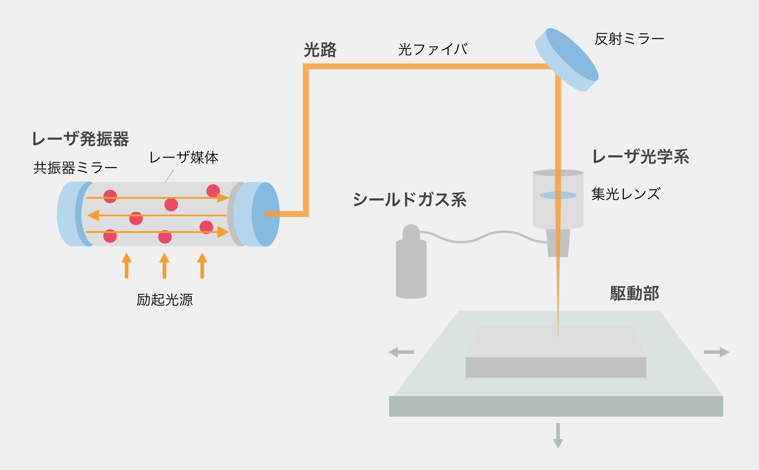 レーザ溶接とは？原理と仕組み、異材接合について紹介｜レーザマシナリ｜技術情報｜ソリューションサイト｜住友重機械工業株式会社メカトロニクス事業部